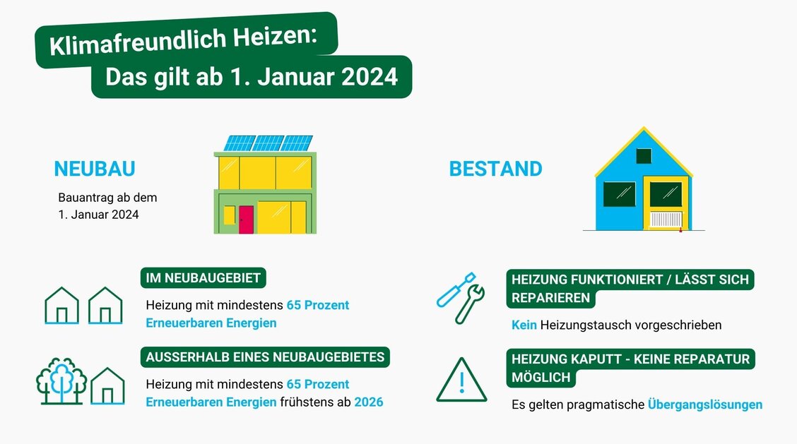 Gebäude-Energie-Gesetz - Stadtwerke Münster